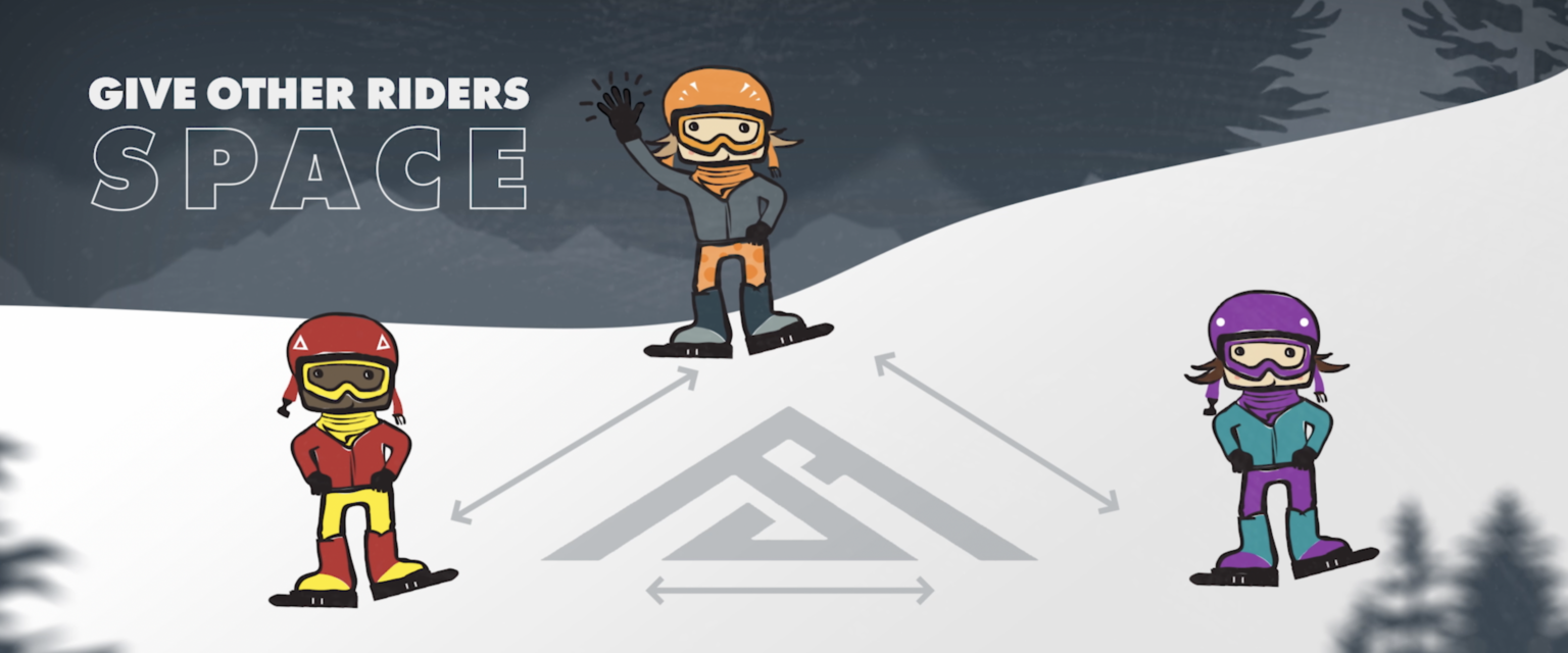The "Triangle of Safety" Speed, Space, Self - High Fives Foundation's ...